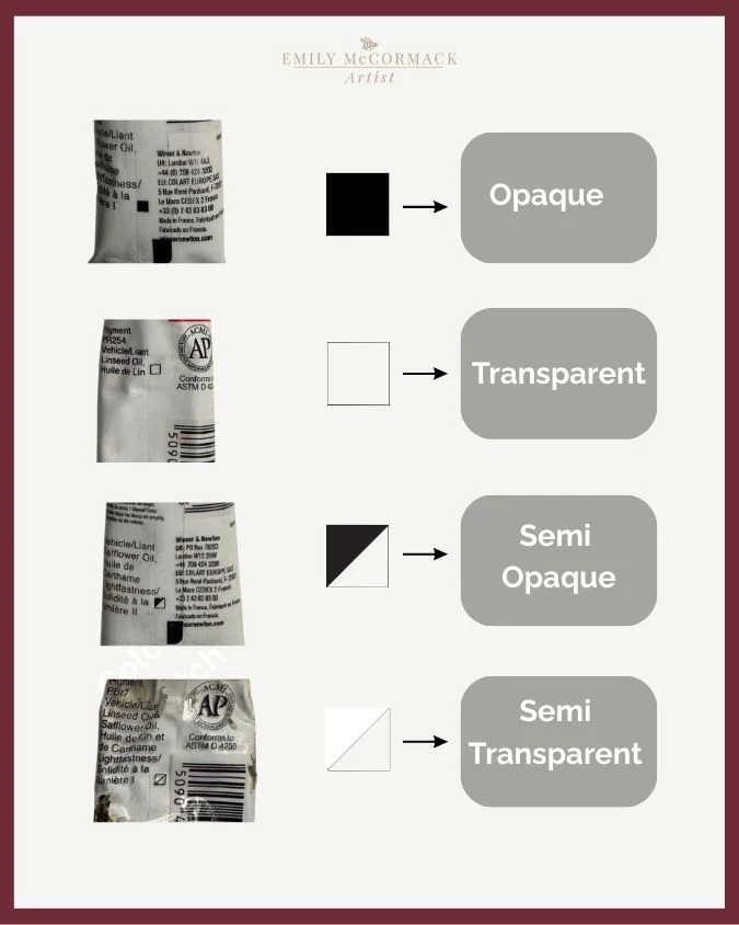 A Beginner’s Guide to Oil Paints: Colour Palettes, Brands, and What to ...