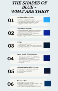 The Colour Blue | Beginners Complete Guide to Primary Colours Part 2