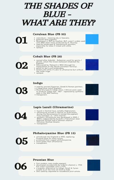 The Colour Blue | Beginners Complete Guide to Primary Colours Part 2