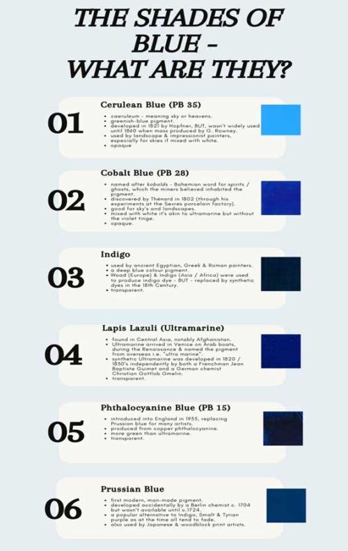 The Colour Blue | Beginners Complete Guide to Primary Colours Part 2