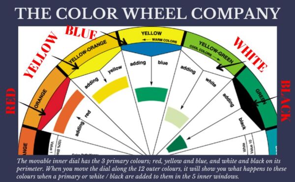 HOW TO USE THE COLOUR WHEEL - Emily McCormack Artist