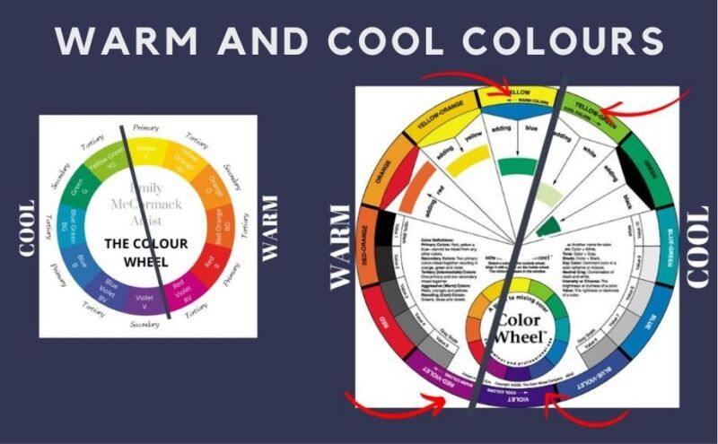 HOW TO USE THE COLOUR WHEEL - Emily McCormack Artist