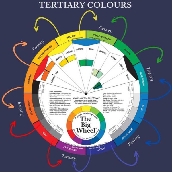 Colour Mixing using the Colour Wheel - Top Tips