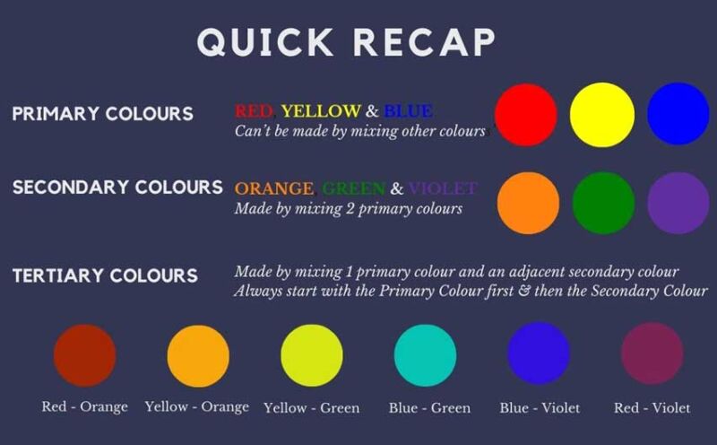 Colour Mixing using the Colour Wheel - Top Tips