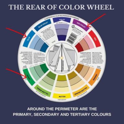 How To Use The Rear Of The Colour Wheel Explained - Part 2