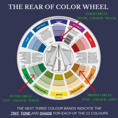 How To Use The Rear Of The Colour Wheel Explained - Part 2